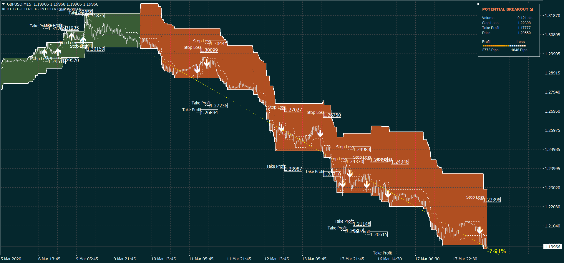 Breakout Trading System 1.27 - MQL Soft Breakout Trading System 1.27 - MQL Soft