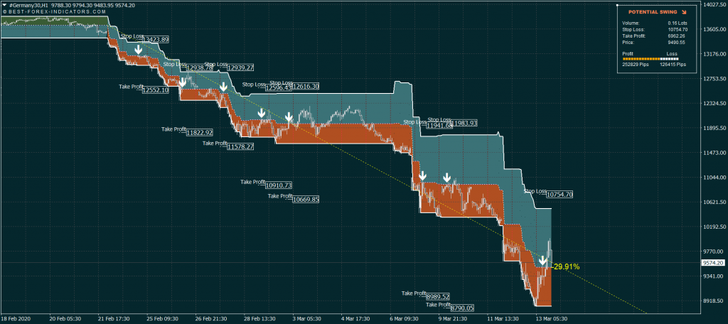 Swing Trading System 127 Mql Soft